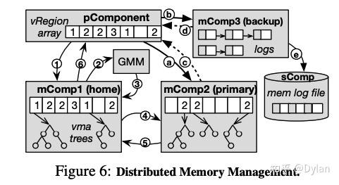 OSDI 18| LegoOS: 分布式操作系统 - 知乎