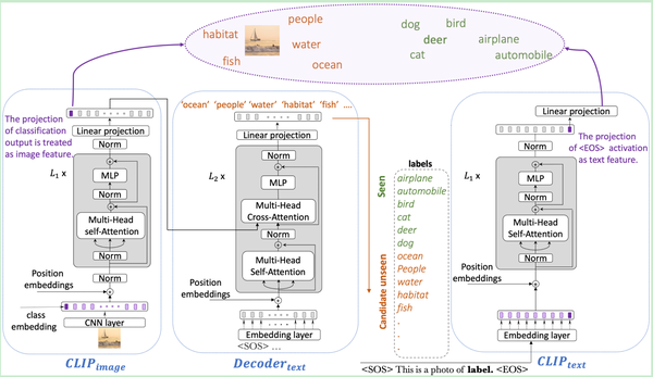 CLIP模型系列 - 知乎