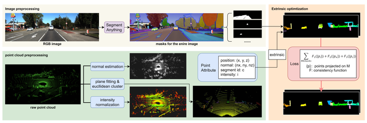 Calib-Anything：利用SAM，提出的一种新的 LiDAR 相机标定方法 - 知乎