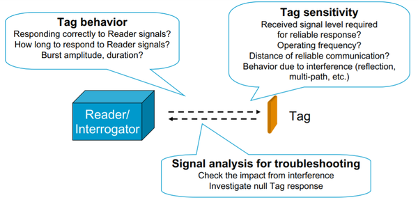 RFID技术是什么？掌握RFID技术原理和解决方案 - 知乎