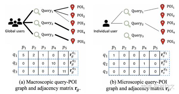 WWW2021：基于增量时空图学习的POI查询框架 - 知乎