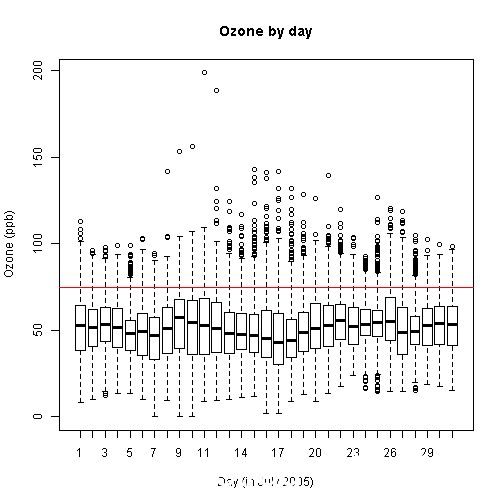 R语言rjags使用随机效应进行臭氧数据分析 - 知乎