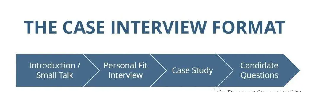 咨询面试在即，Case Interview 全攻略！ - 知乎