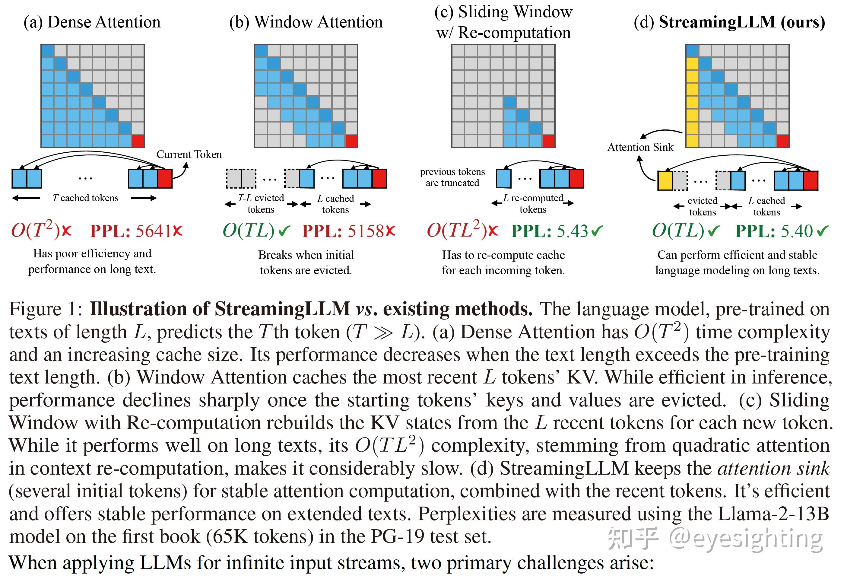 【推理引擎】Transformer&LLM模型部署框架/推理引擎总结 - 知乎