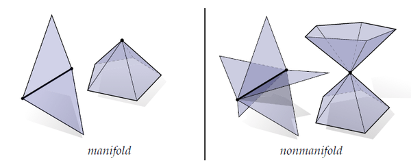 Discrete differential geometry: an applied introduction 学习记录 - 知乎