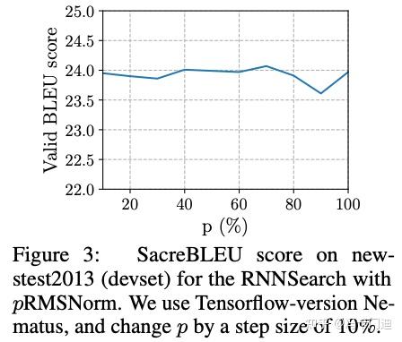 [论文笔记]RMSNorm：Root Mean Square Layer Normalization - 知乎