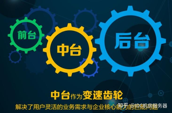 哪些公司做数据中台？投入多少成本 - 知乎