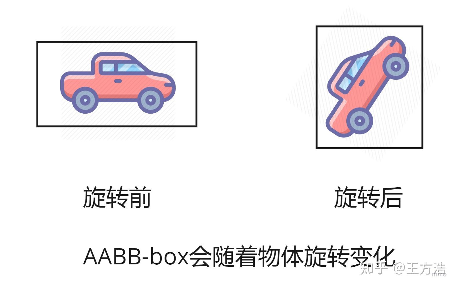 AABB-box碰撞检测 - 知乎
