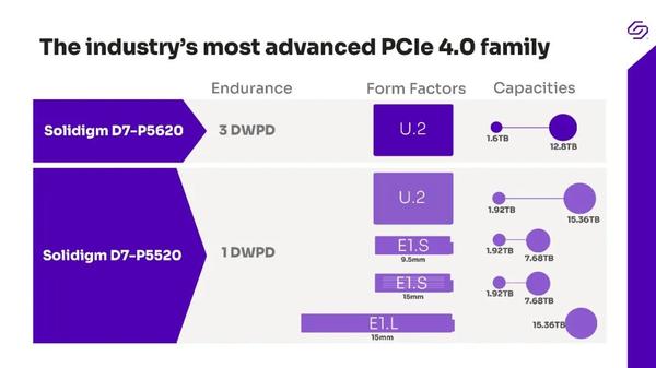 媒体观点｜站在巨人肩上：Solidigm D7-P5520 企业级SSD评测 - 知乎