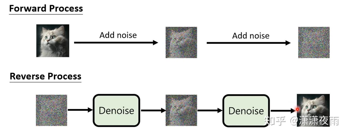Diffusion model（新手向） - 知乎