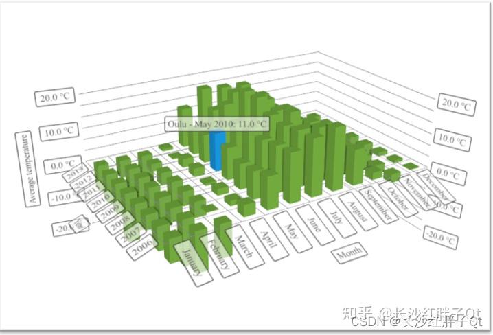 Qt开发技术：Q3D图表开发笔记（三）：Q3DSurface三维曲面图介绍、Demo以及代码详解 - 知乎