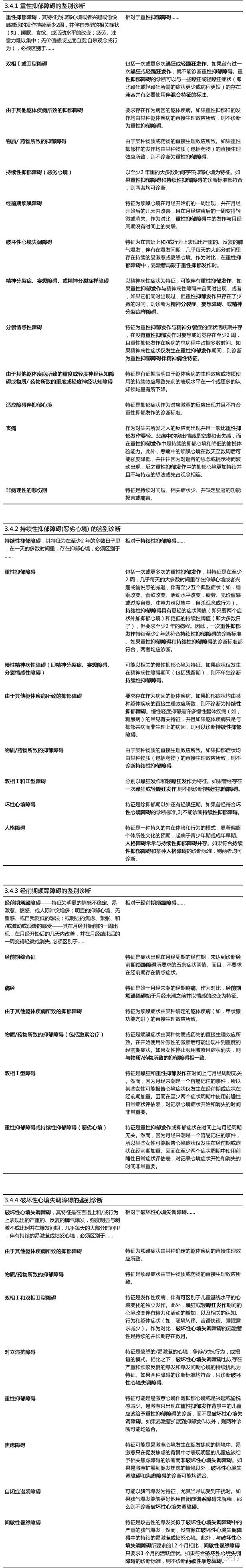 DSM-5（The diagnostic and statistical manual of mental disorders，DSM） - 知乎