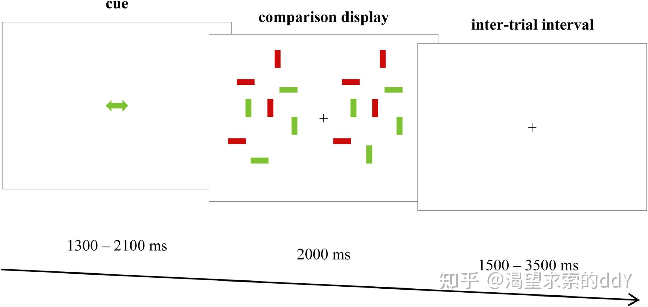 21天文献共读挑战，Day 8：tDCS会让工作效率高的人更高效？ - 知乎