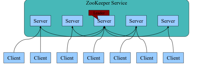 全网最详细的zookeeper实战教程，看完你就知道有多值 - 知乎