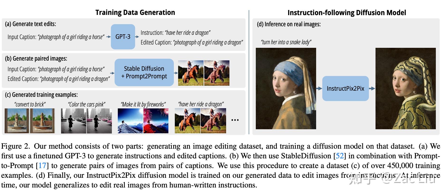 目前文生图模型还存在哪些关键问题，有哪些高潜的研究方向？ - 知乎