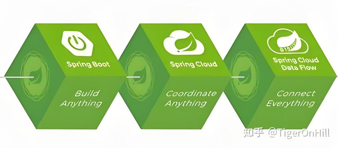 SpringBoot2 和 SpringBoot3 有什么区别？ - 知乎