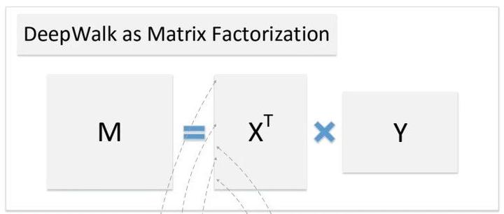 文献笔记 | IJCAI 2016 | MMDW | 网络表示的判别学习 - 知乎