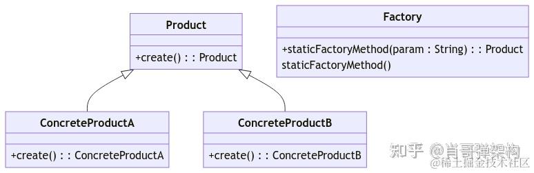 静态工厂模式（Static Factory Method Pattern）：支付接口封装实战案例分析 - 知乎