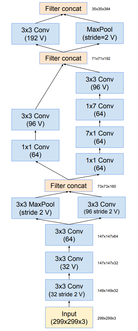 AlexNet、VGG、GoogleNet、ResNet、ResNetXt…你都掌握了吗？一文总结图像分类必备经典模型（一） - 知乎