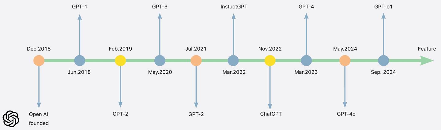 【科普篇】LLM、GPT、AIGC、AI Agent、Agentic AI 到底是个啥？ - 知乎