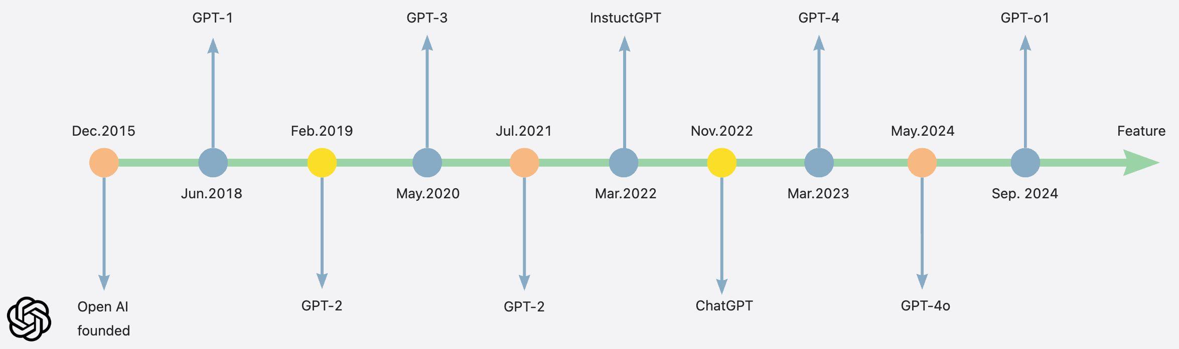 【科普篇】LLM、GPT、AIGC、AI Agent、Agentic AI 到底是个啥？ - 知乎