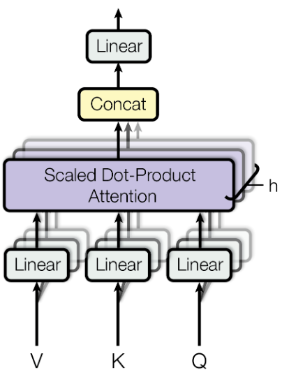 LLM中use_cache作用、past_key_value的使用机制 - 知乎