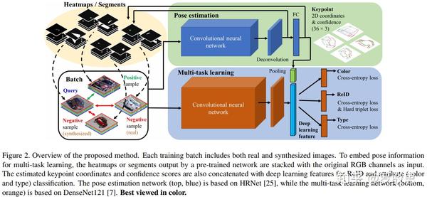 PAMTRI：结合仿真数据+姿态信息的车辆ReID算法 - 知乎