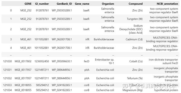 生信笔记：蛋白质序列 BacMet注释 - 知乎