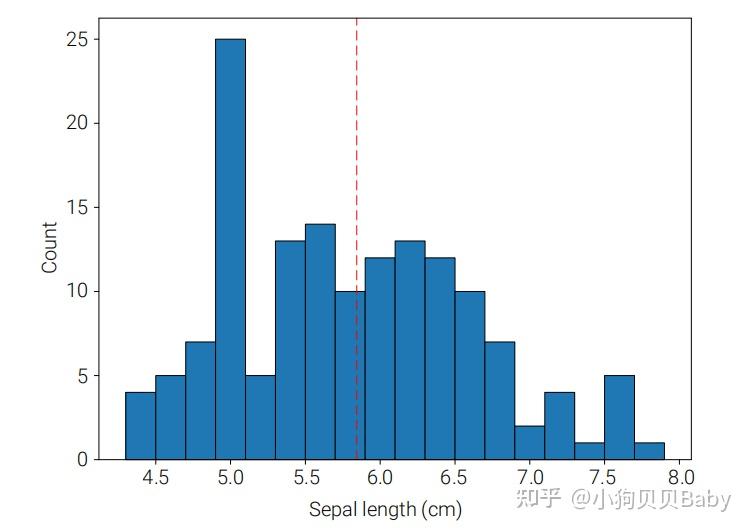 【Python可视化】可视之美4：Seaborn 一元特征数据可视化 - 知乎