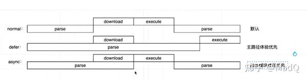 JS模块化-JS module - 知乎