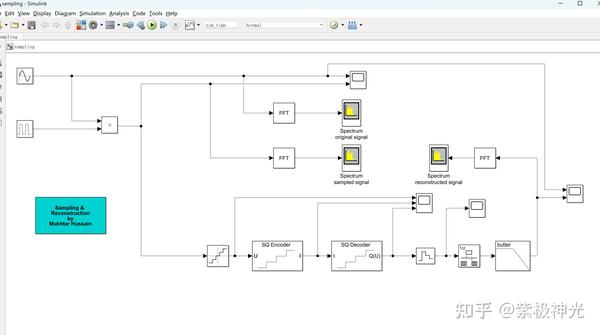 【模拟信号采样和重构的 Simulink 模型】通过不同采样间隔的信号采样来分析时间和频率图、分析量化电平对模数转换的影响研究(matlab