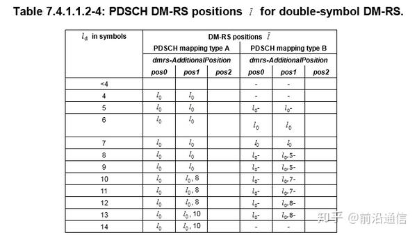 DM-RS 在PDSCH上的接收流程 - 知乎