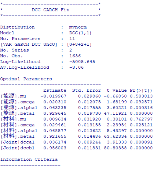 DCC-GARCH模型代码及实现案例 - 知乎