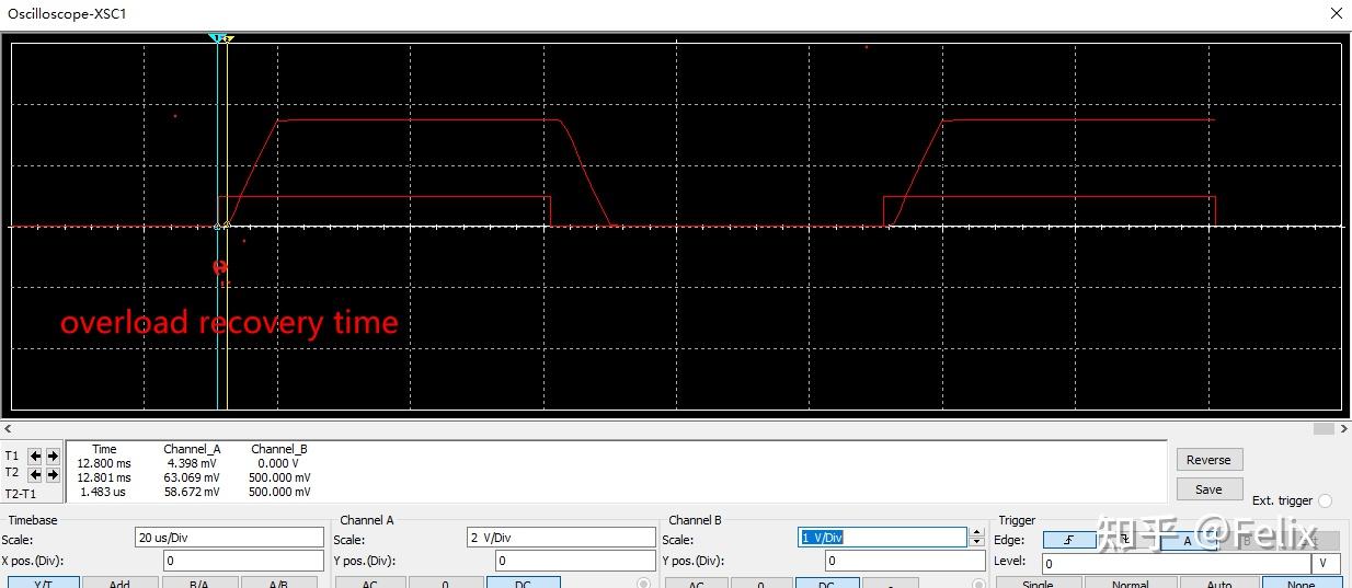 什么是运放的过载恢复时间overload recovery time？ - 知乎