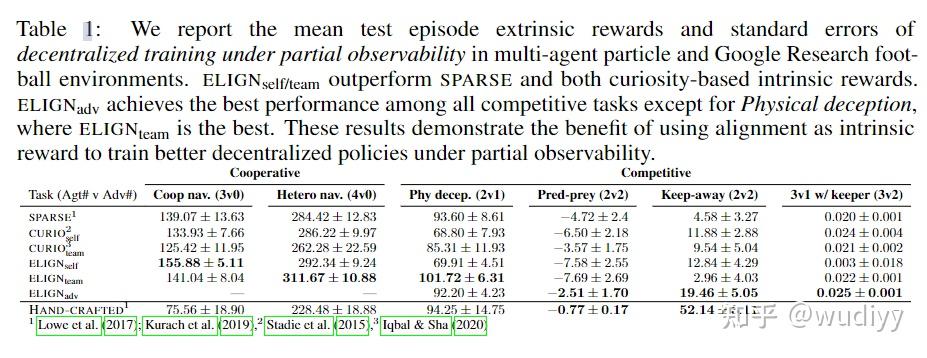 【多智能体强化学习 3】ELIGN: Expectation Alignment as a Multi-Agent Intrinsic ...