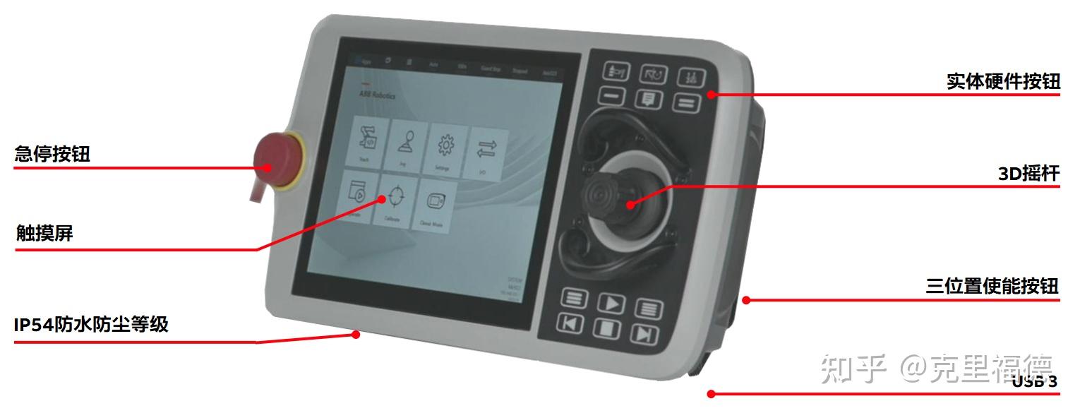 ABB OmniCore C30机器人控制柜 - 知乎