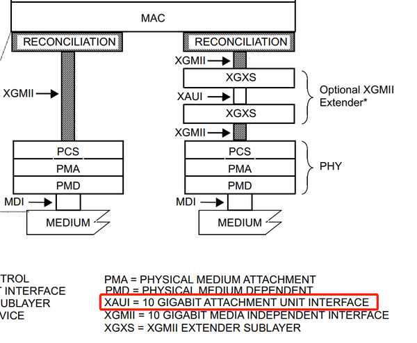 PHY数据接口（Media Independent Interface） - 知乎