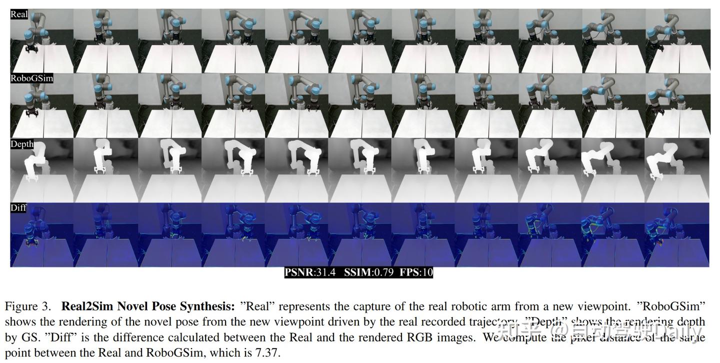 RoboGSim: Real2Sim2Real范式的数据合成器和闭环仿真器 - 知乎