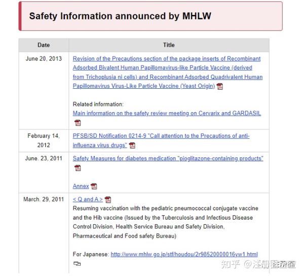 非常全面的日本PMDA官网介绍 - 知乎