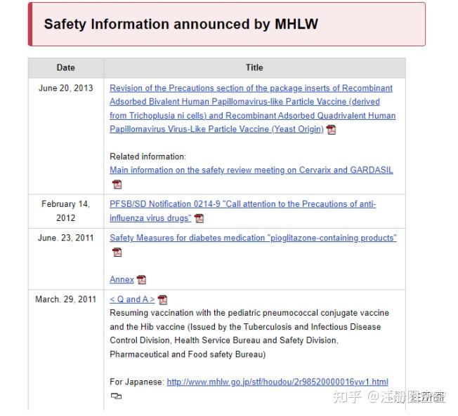非常全面的日本PMDA官网介绍 - 知乎