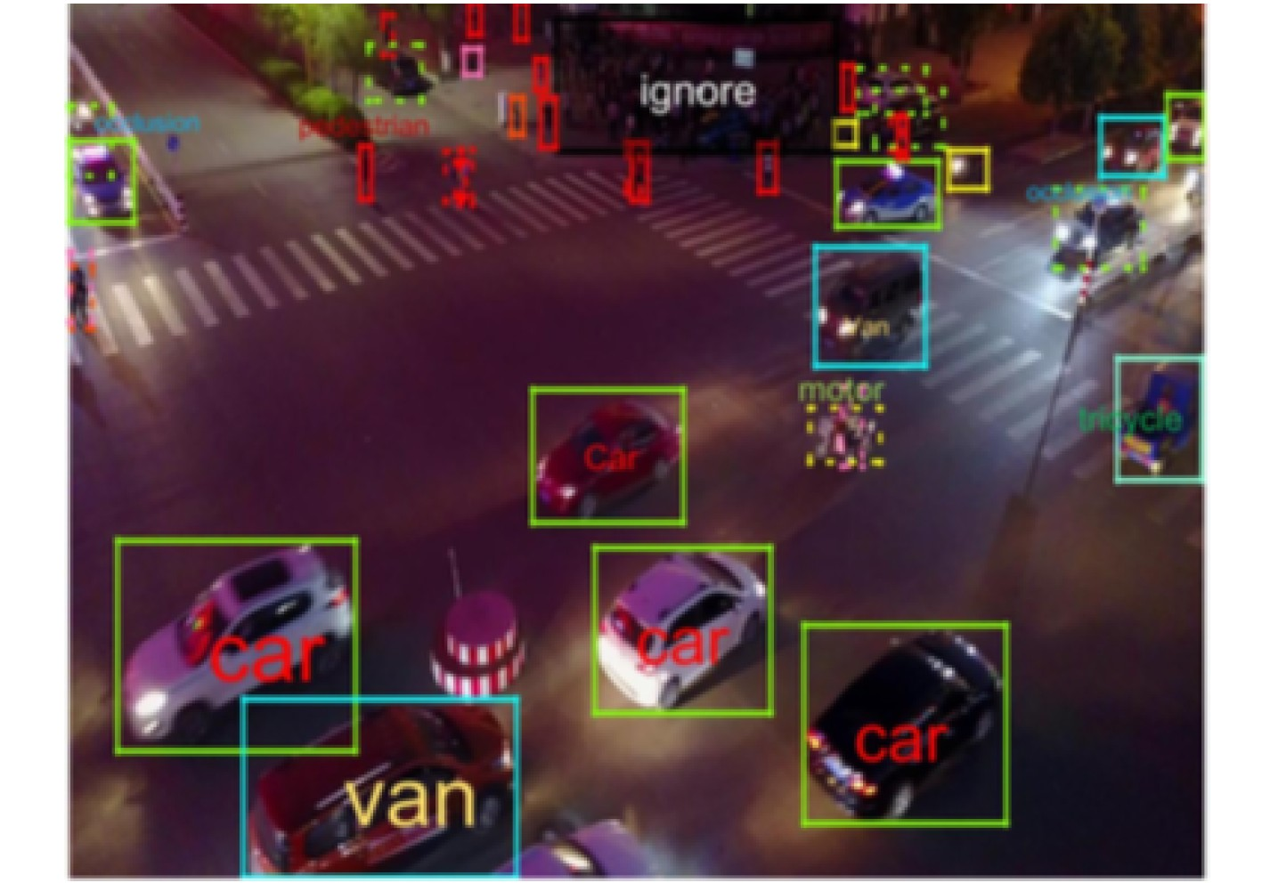 [CV - Object Detection]目标检测YOLO系列综述（上） - 知乎