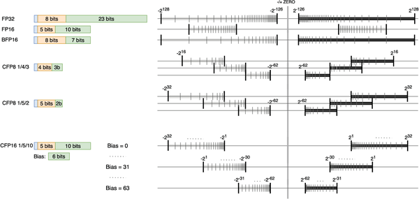 特斯拉Dojo芯片架构全面分析（超越GPGPU？） 收录于《先进封装Chiplet与片上超算》 - 知乎