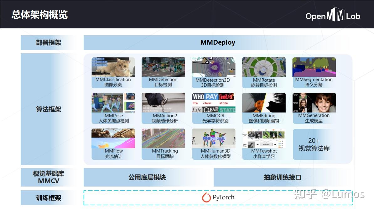 OpenMMLab笔记---Day1 - 知乎 OpenMMLab笔记---Day1 - 知乎