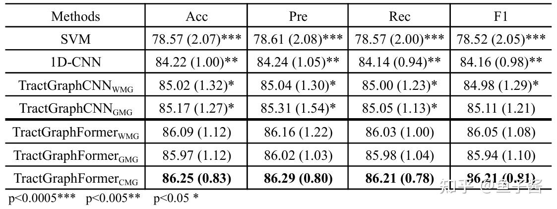 2025年CNN与Transformer融合的创新点思路 - 知乎