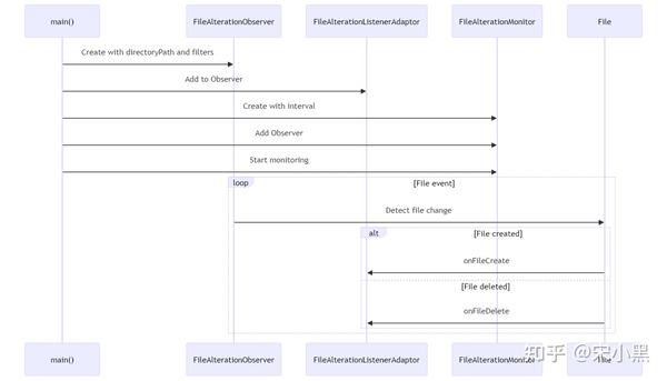 Apache Commons Io 简化文件和io操作 知乎