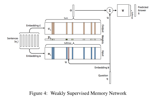 记忆网络之Key-Value Memory Networks - 知乎