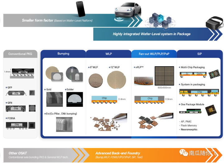 FOPLP扇出型板级封装 - 知乎