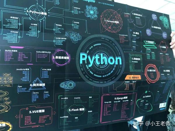 华为麒麟团队巨资打造的Python400集，附带思维导图 - 知乎