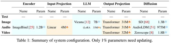 下一代多模态GPT！论文解读：NExT-GPT: Any-to-Any Multimodal LLM - 知乎