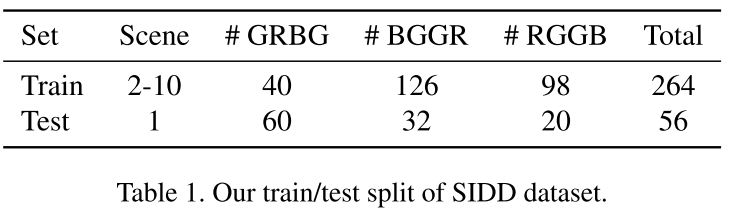 [CVPRW2019]Learning Raw Image Denoising with Bayer - 知乎